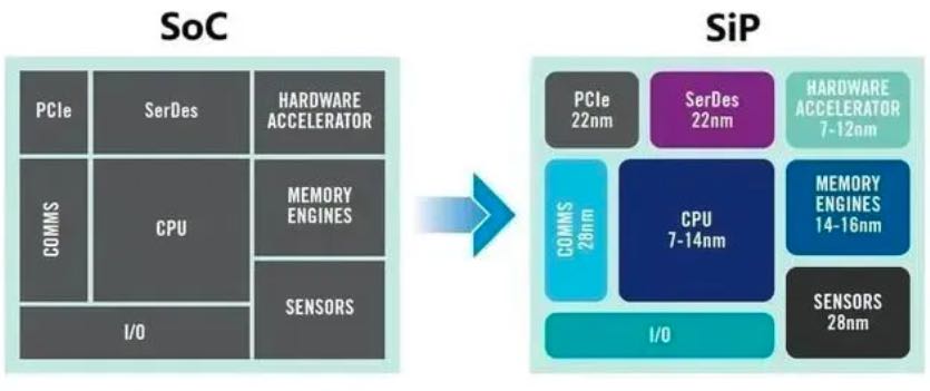 Understanding the Chip Packaging Process and Key Technologies